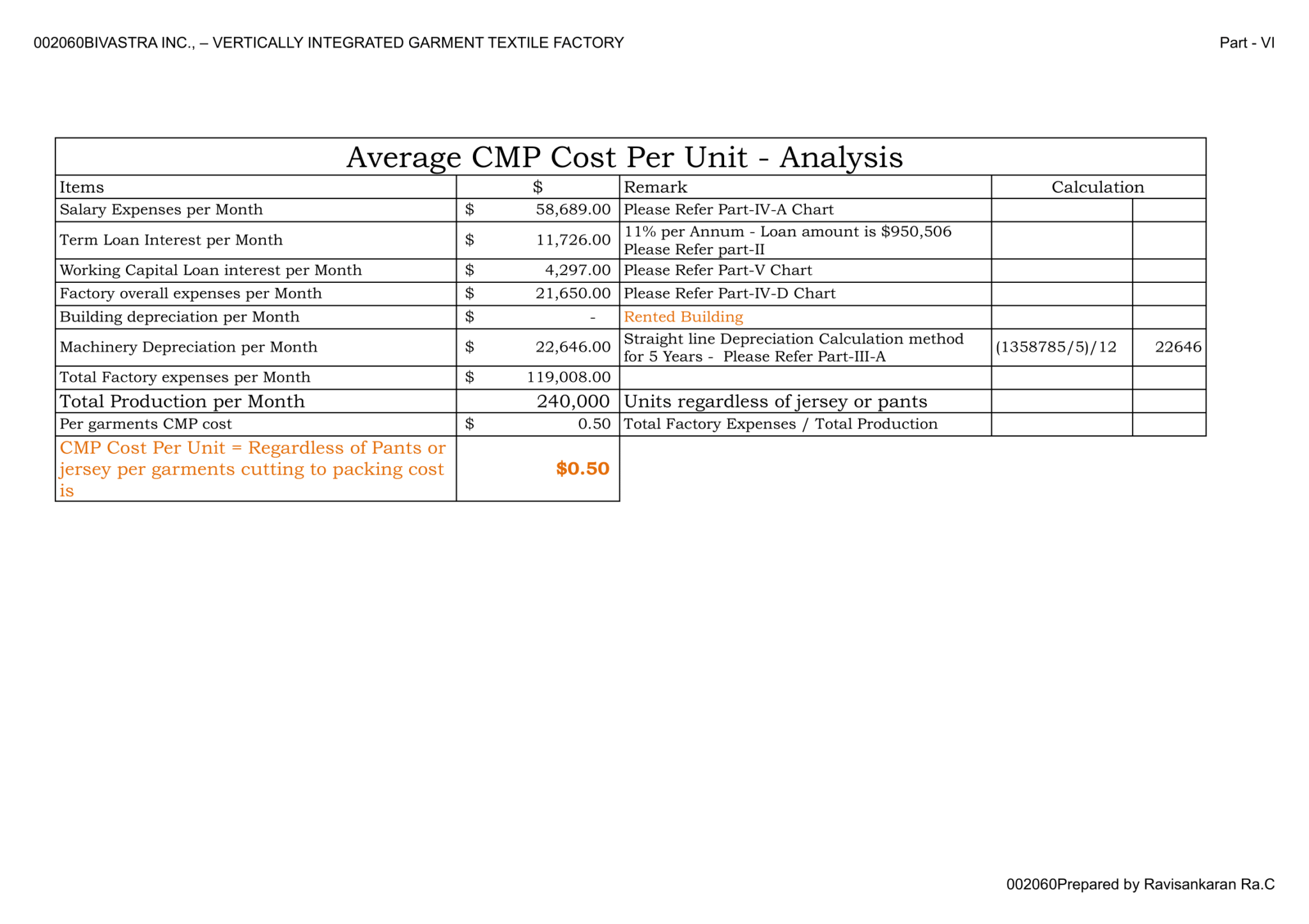 Average CMP Cost – Bivastra Inc.