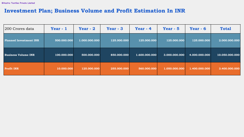 Pitch Deck – Bivastra Inc.
